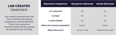 diamond-guide-belk