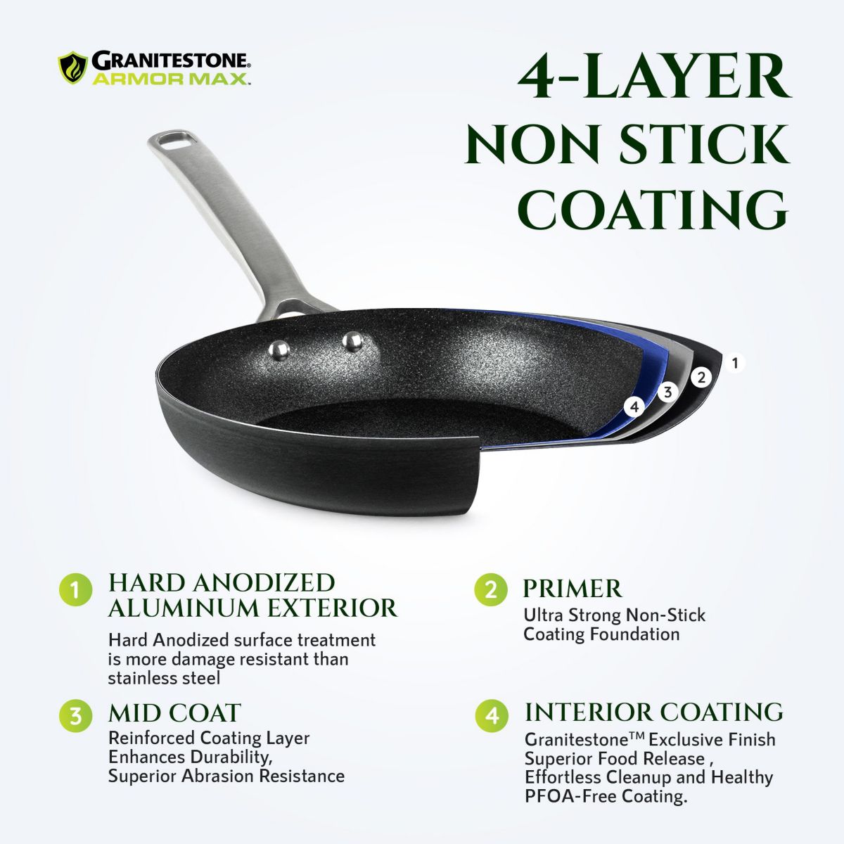 Granitestone Granitestone Armor Max Heavy Duty Hard-Anodized 10 in ...